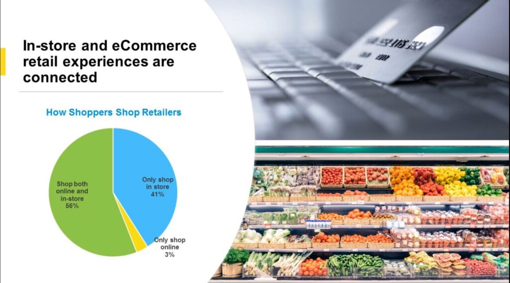 The Value of Immersion in Retail - InContext Solutions