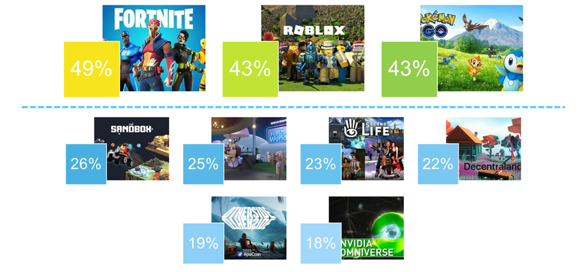 How Do Consumers Feel About the Metaverse? We Asked. - InContext Solutions